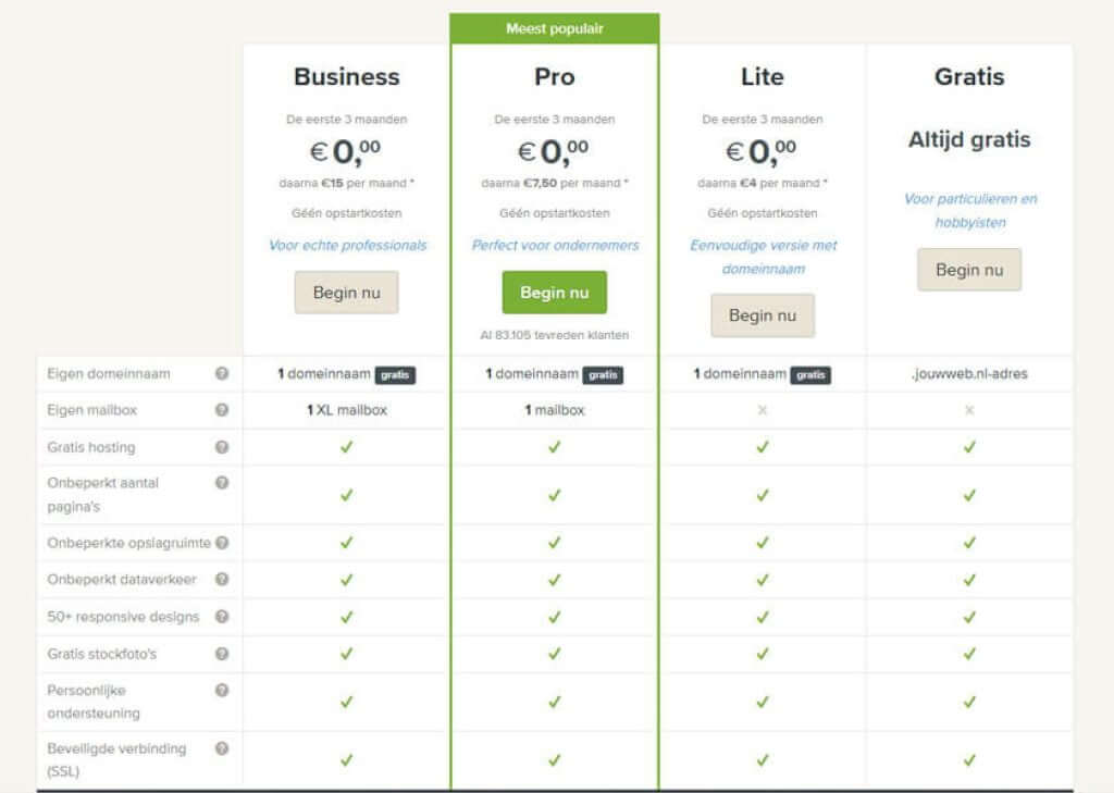 Eigen JouwWeb website maken - Super snel jouw website online