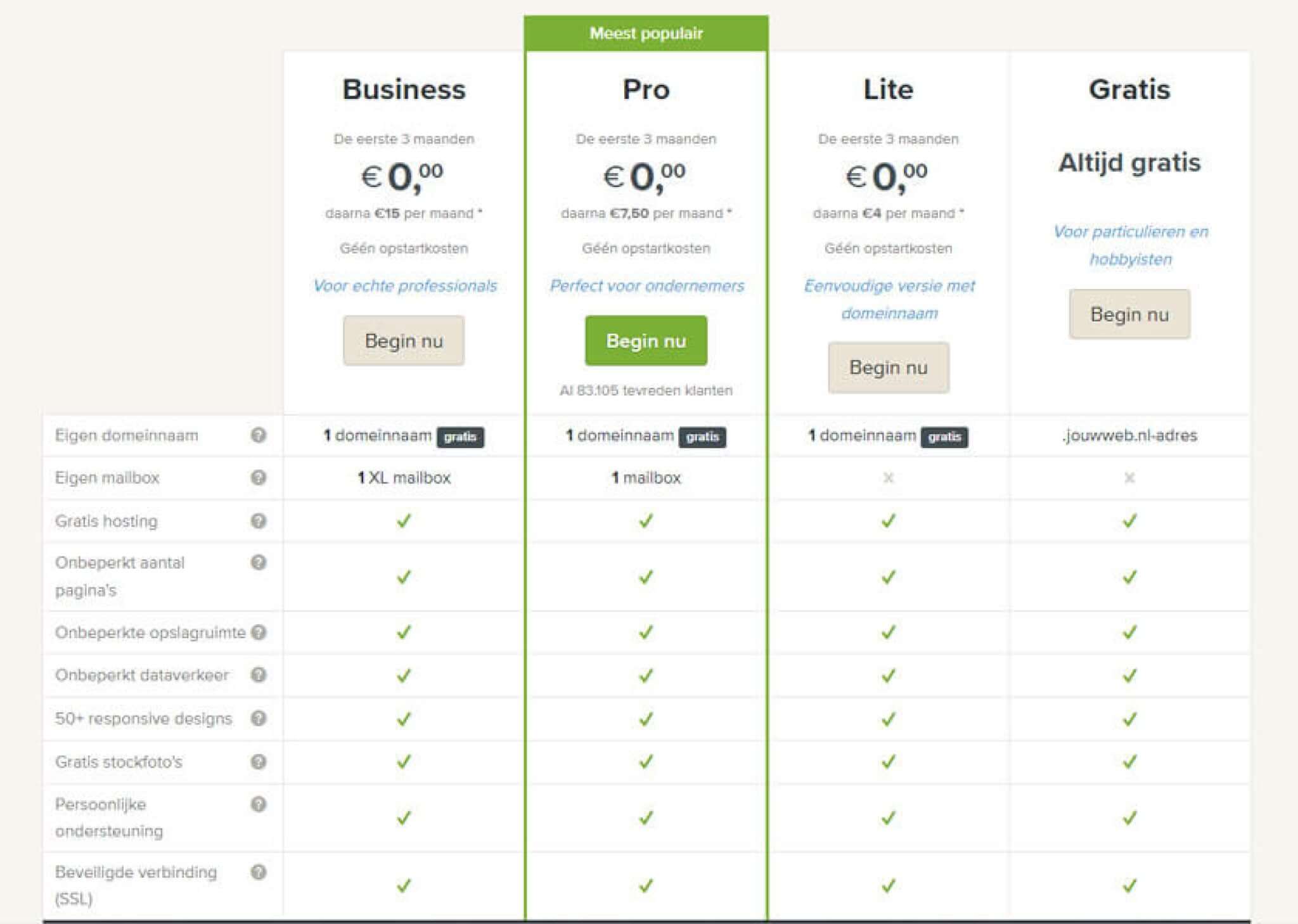 Eigen JouwWeb website maken - Super snel jouw website online